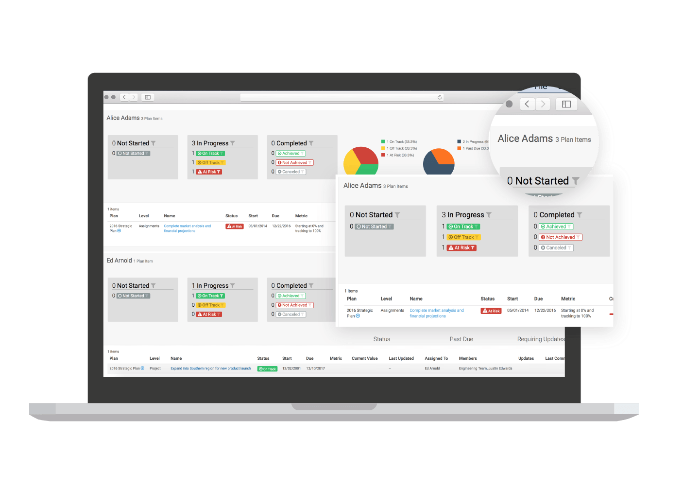 Drive Better Strategic Plan Execution With MultiPlan View