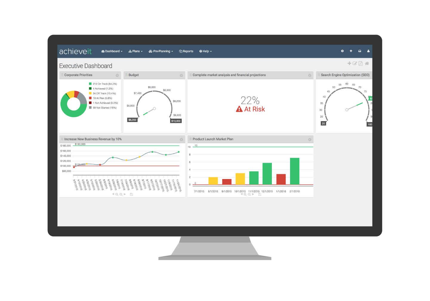 AchieveIt's Platform Turns Your Strategic Business Plan Into Results