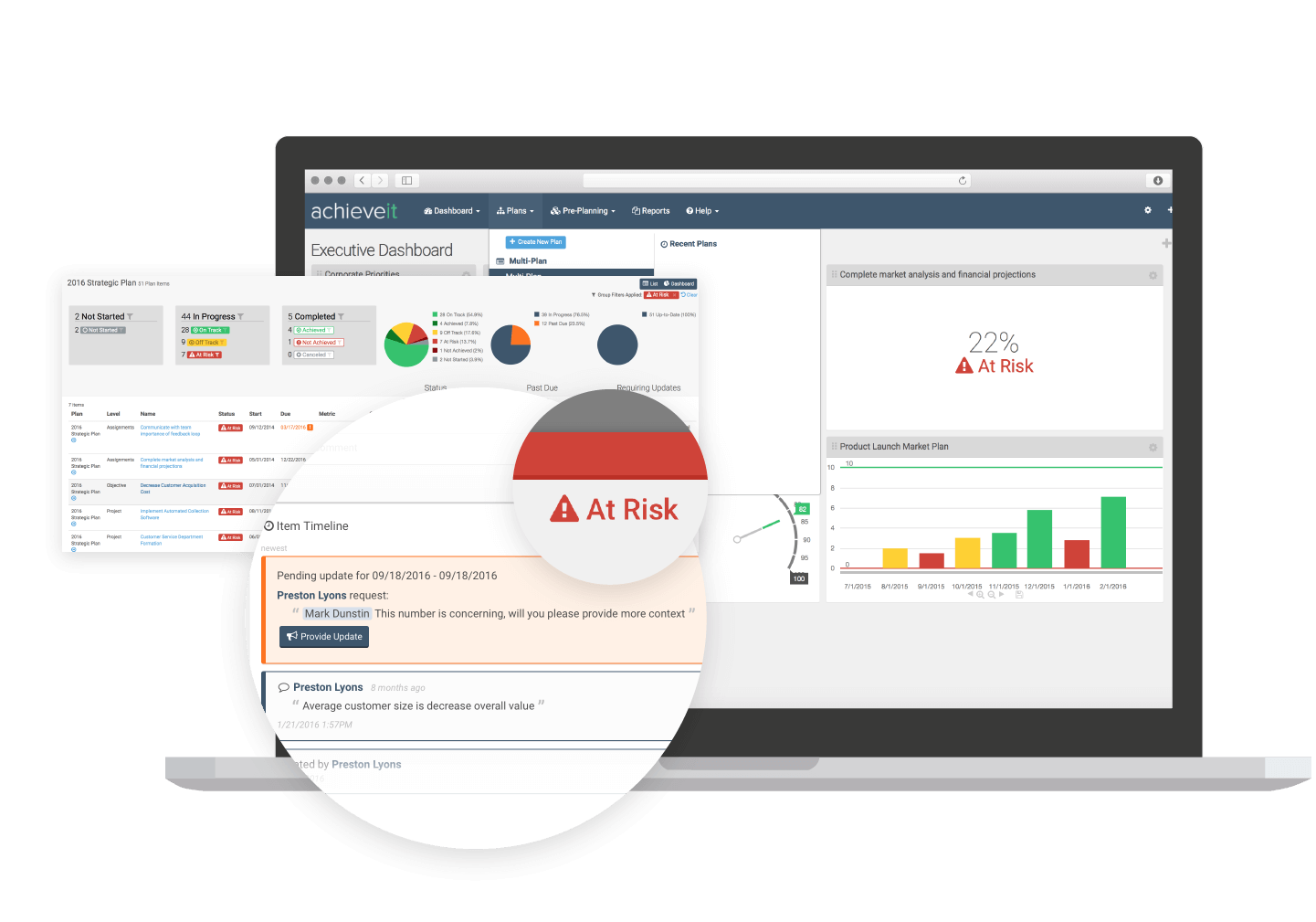 AchieveIt's Platform Turns Your Strategic Business Plan Into Results