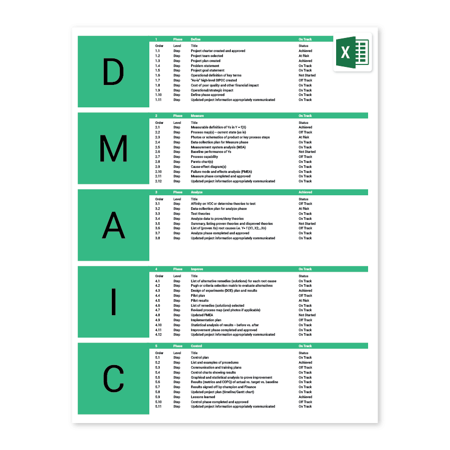 Lean Six Sigma Excel Templates Free