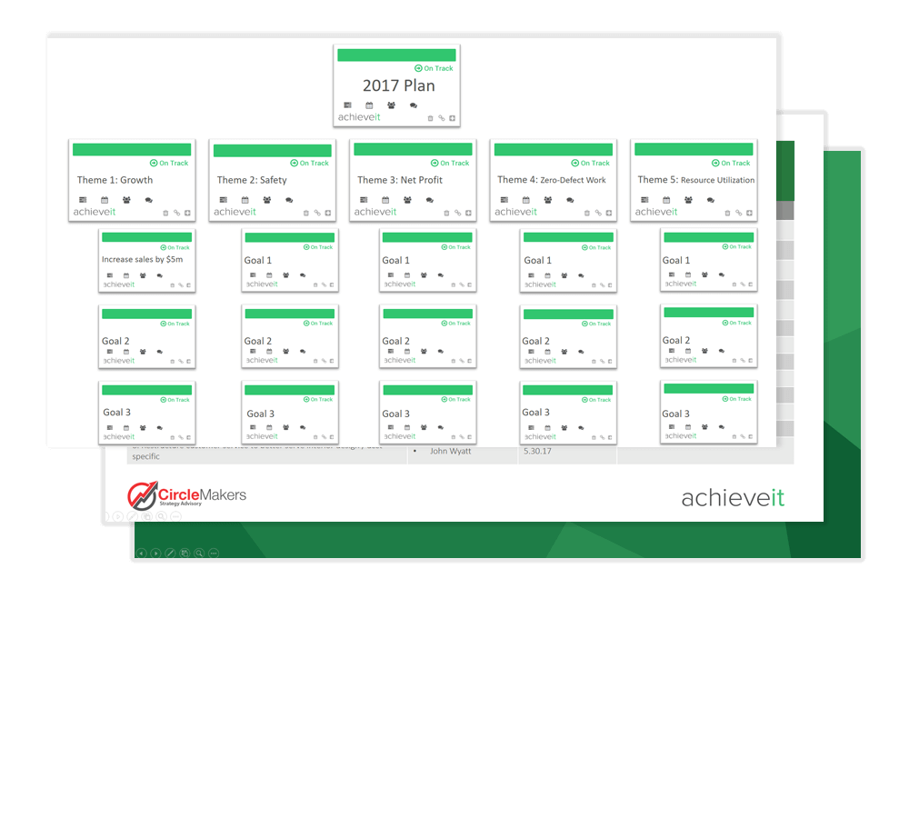Free Strategic Plan Template from AchieveIt
