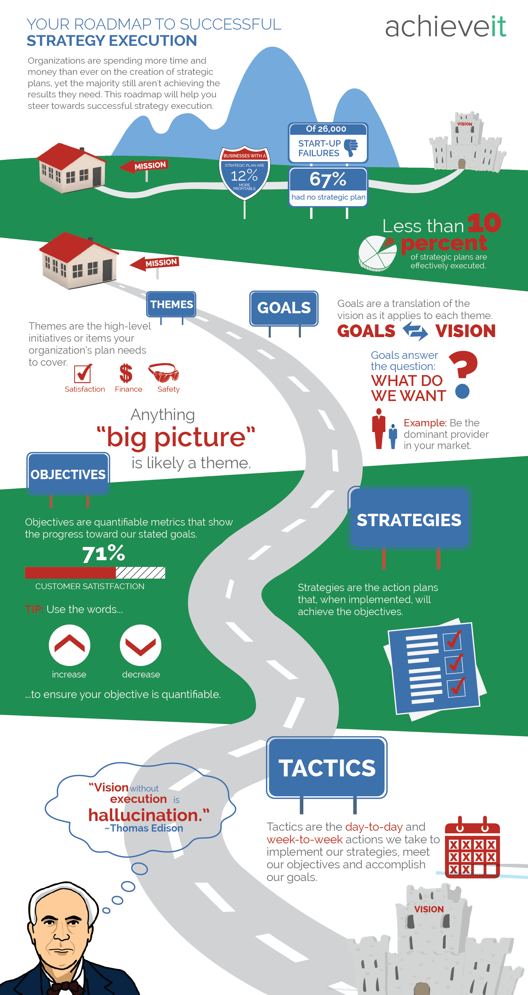 Infographics Archives - AchieveIt Infographics Archives - AchieveIt