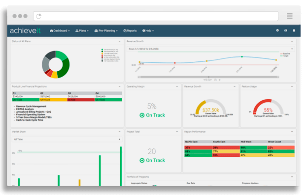 AchieveIt Platform Features | Plan Execution Software