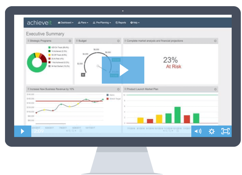 Strategy Execution Management Software: What It Is and Why It’s About ...