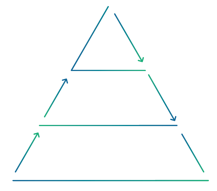 AchieveIt: Make Execution a Competitive Advantage