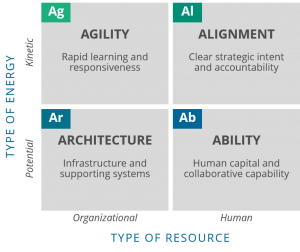 Reframing Your Framework: Utilizing The 4A Planning Model