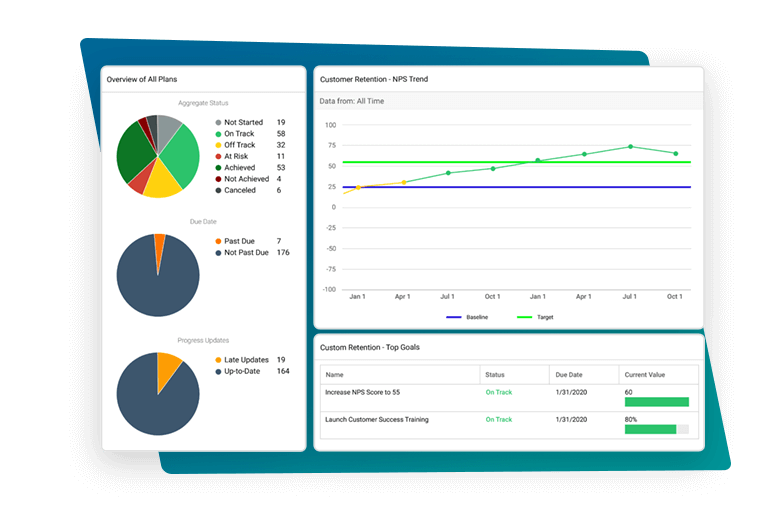 Strategic Planning Software Solution for Plan Leaders | AchieveIt