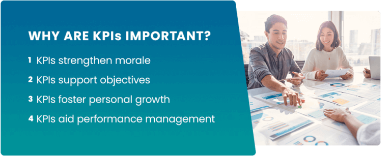 What Is a Key Performance Indicator (KPI)?