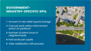 What Is a Key Performance Indicator (KPI)?