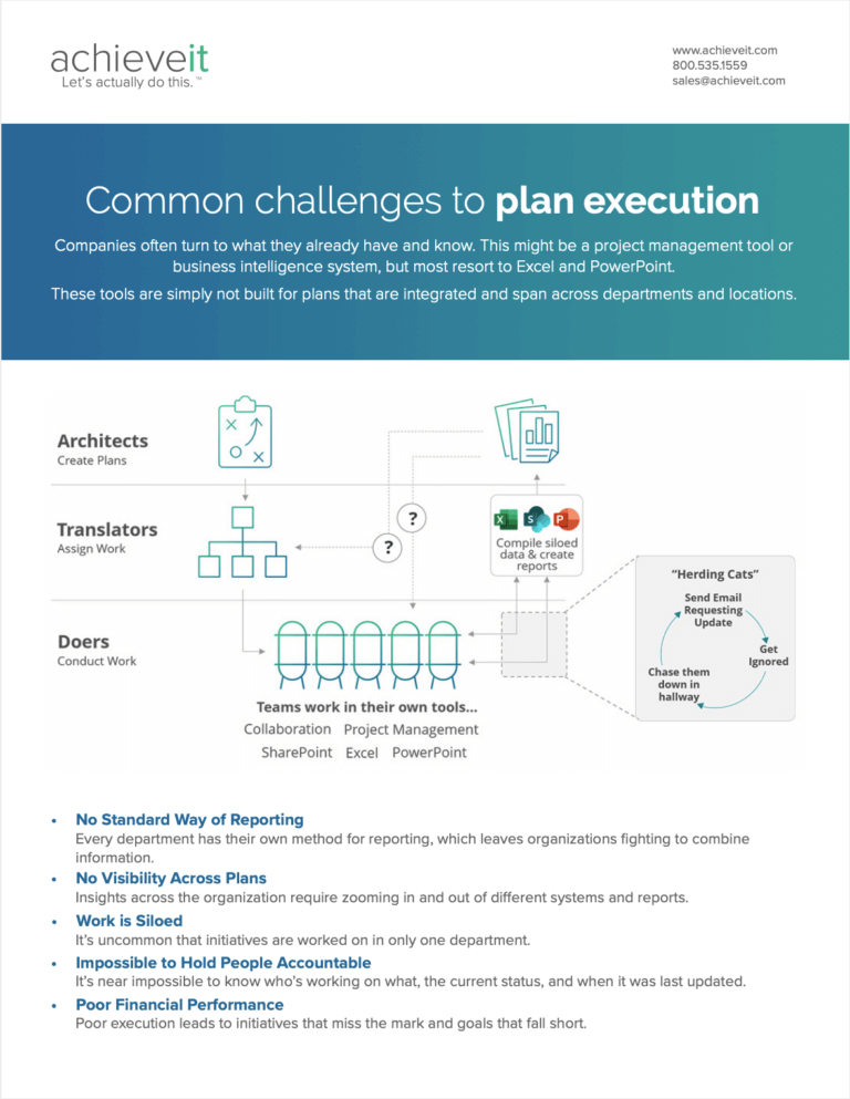 6 Common Challenges to Plan Execution & How to Navigate