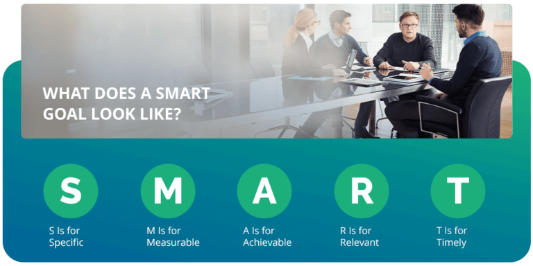 Everything You Need to Know About SMART Goals
