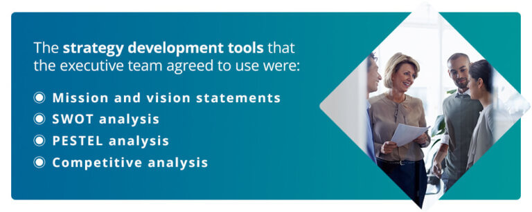 Strategy Development 101: Strategic Plan Example