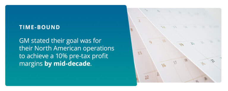 SMART Goals & Real Examples of Improved Strategy Execution