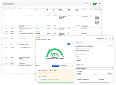 Strategic Planning Software & Strategy Execution Management Platform