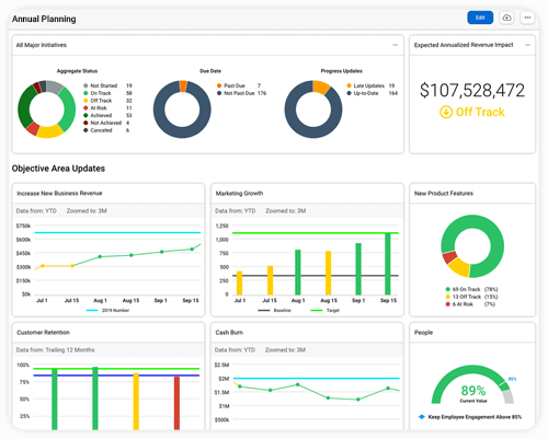 Modernizing Federal Government for High-Performance