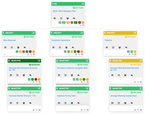 Strategic Planning & Business Strategy Execution Software