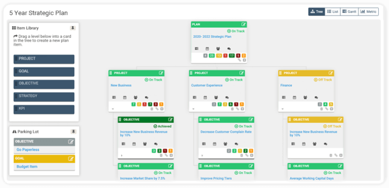 Strategic Planning Software Solution for Plan Leaders
