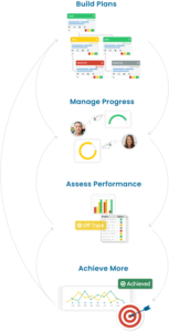 Strategic Planning Software Solution for Plan Leaders