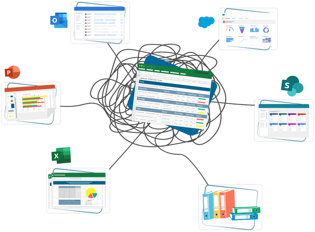 Strategic Planning, Execution & Tracking Software