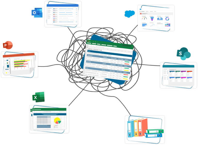 Strategy Management & Execution Software | AchieveIt