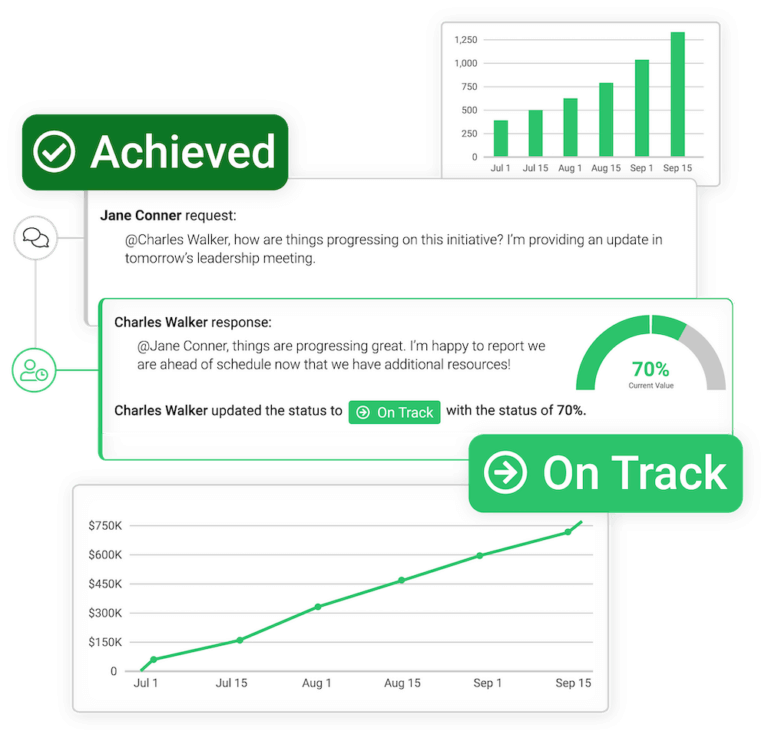Strategy Management & Execution Software | AchieveIt