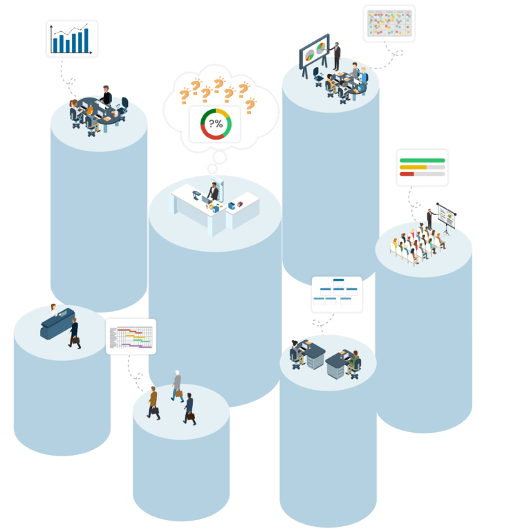 Strategic Planning, Execution & Tracking Software