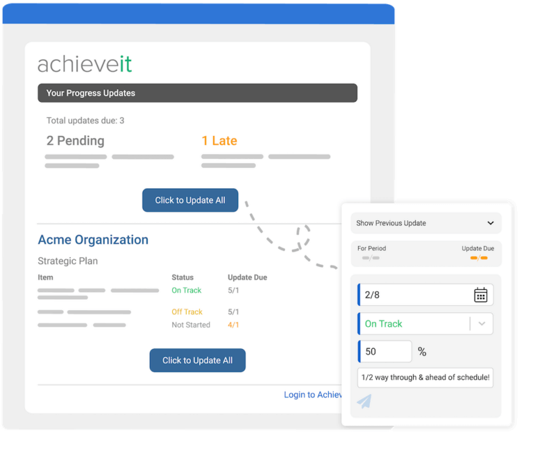 Strategy Management & Execution Software | AchieveIt