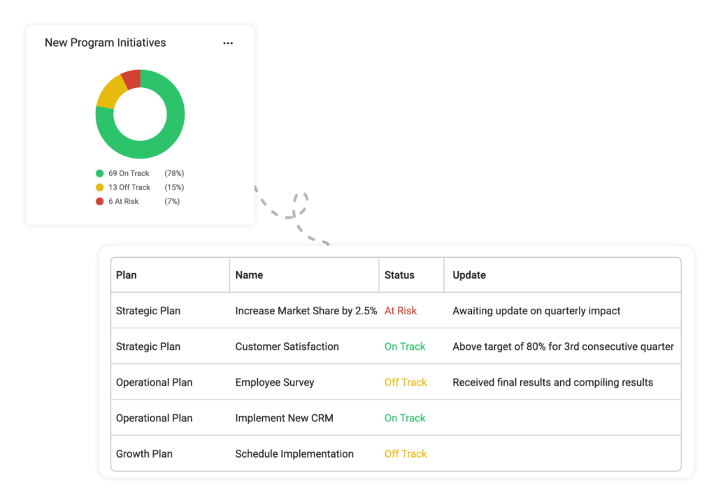 Why AchieveIt: Create Plans & Achieve Results Easier