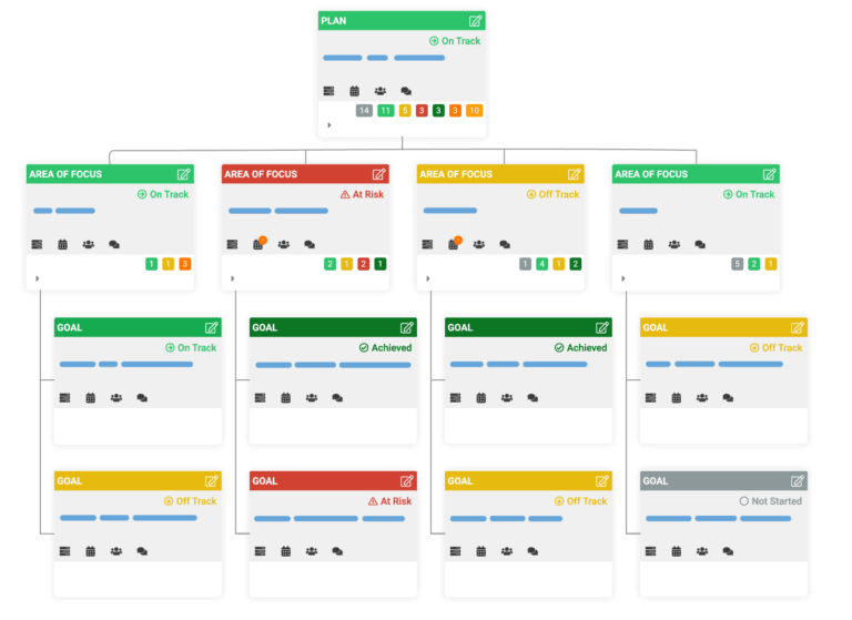 Why AchieveIt: Improve Execution of Key Plans & Initiatives