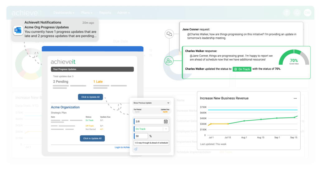 Why AchieveIt: Create Plans & Achieve Results Easier