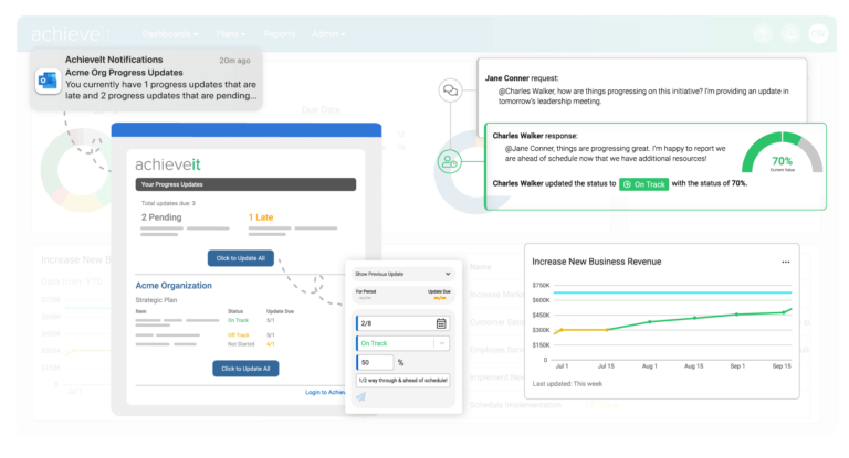 Why AchieveIt: Create Plans & Achieve Results Easier