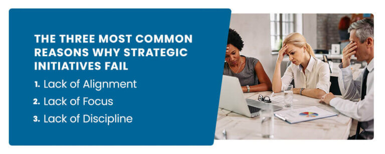 How to Develop Strategic Initiatives (and How to Execute Them)