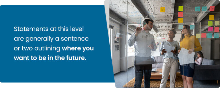 How to Make Sure Your Plan Is Structured For Execution