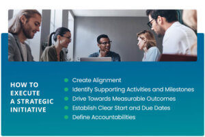 How to Develop Strategic Initiatives (and How to Execute Them)