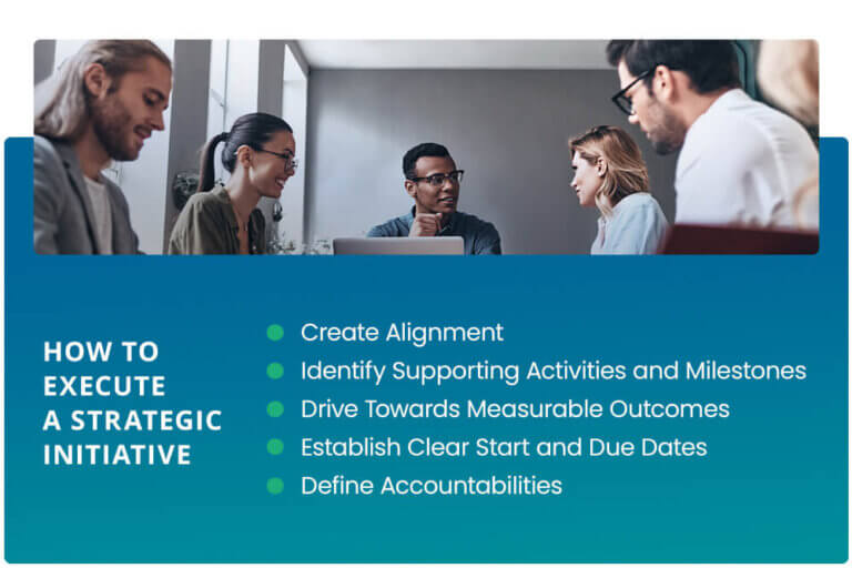 How to Develop Strategic Initiatives (and How to Execute Them)