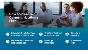 Municipality Communications Strategy and Planning Template