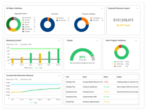 Strategy Management & Execution Software | AchieveIt