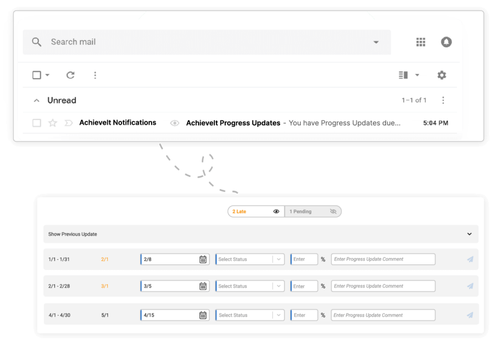 Strategic Planning, Execution & Tracking Software