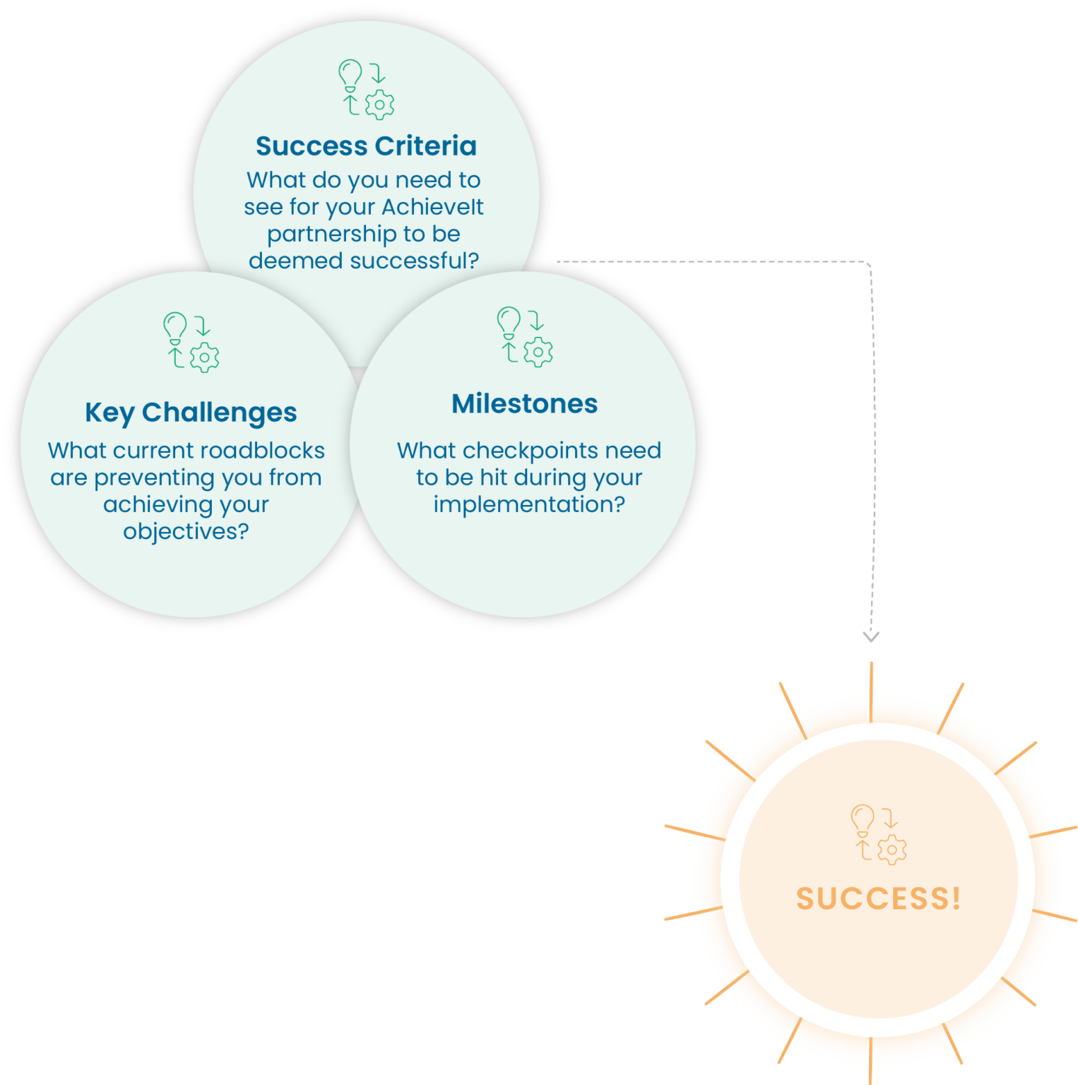 How Our Strategy Software Helps with Strategy Implementation