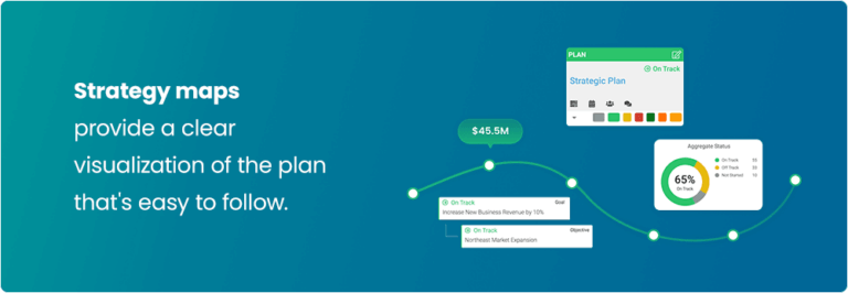 18 Strategy Development Models and Tools