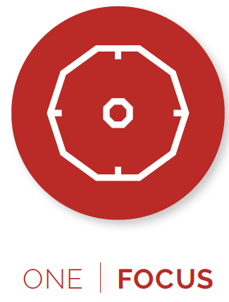 Using The Strategy Execution Flywheel To Improve Execution