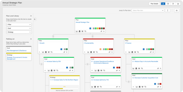 Strategic Planning Software Solution for Plan Leaders