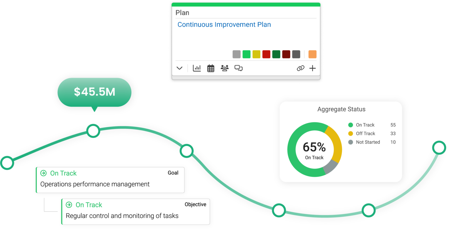 Continuous Improvement Software | Schedule A Demo