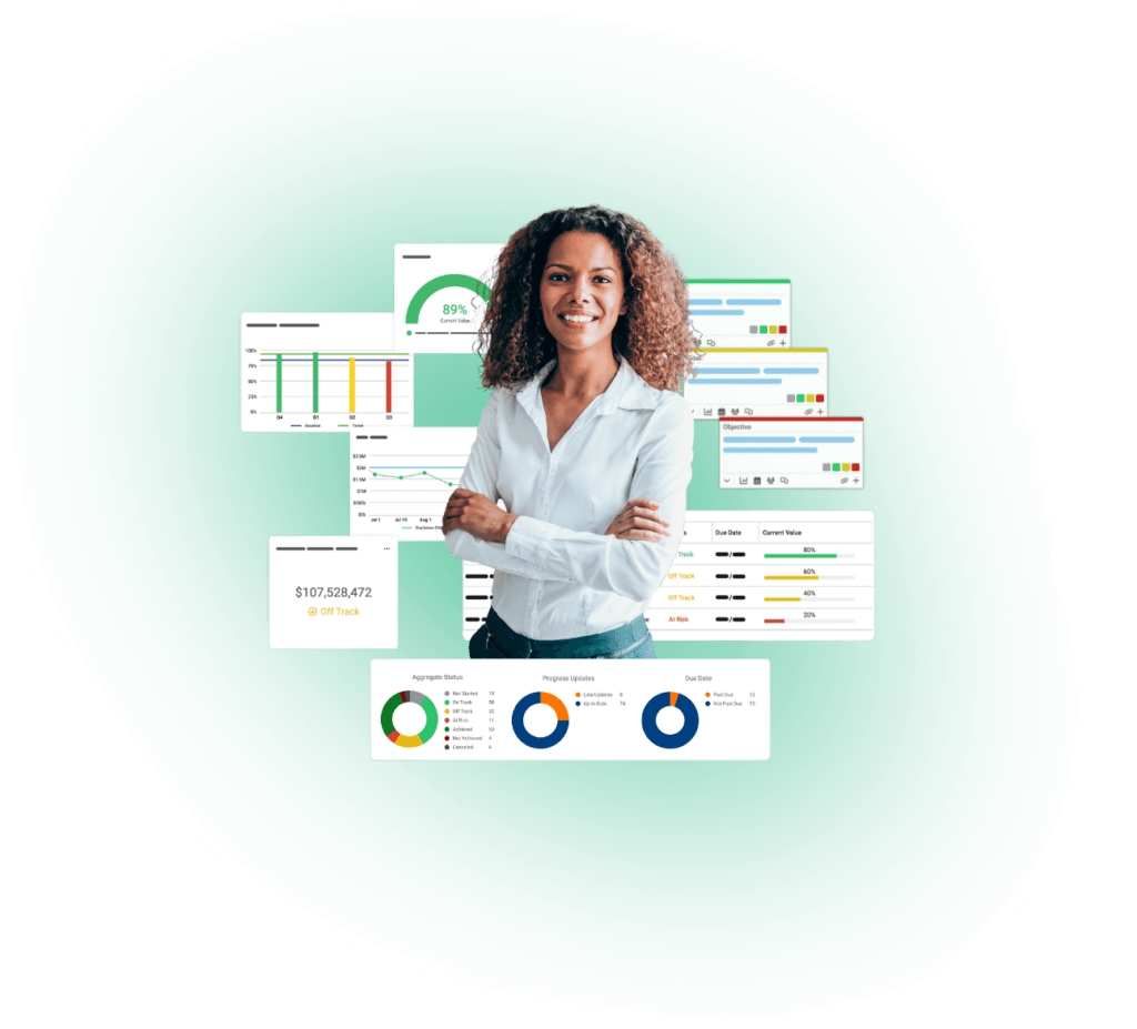 Strategy Management & Execution Software | AchieveIt