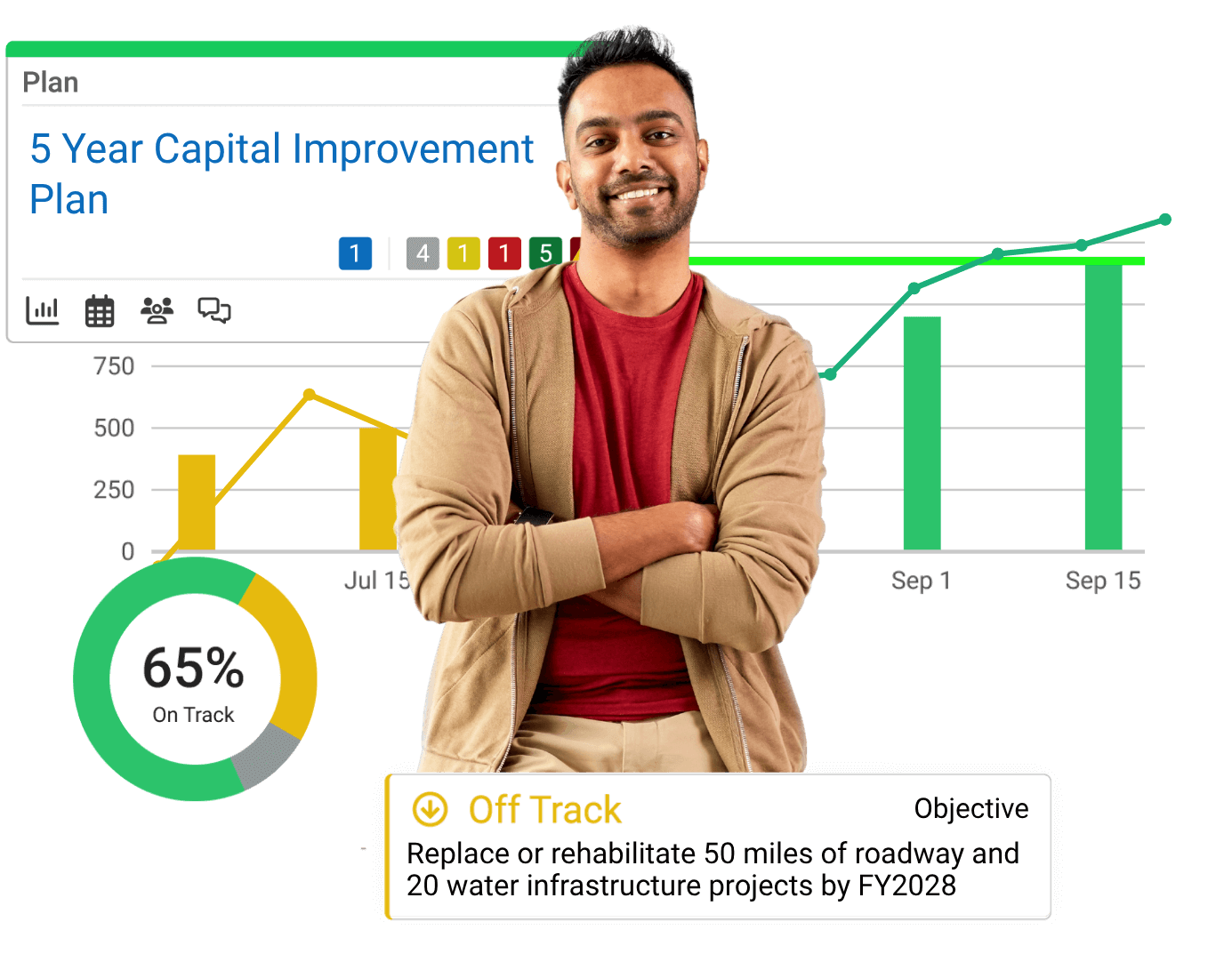 Capital Improvement Planning Software | Track CIPs with AchieveIt